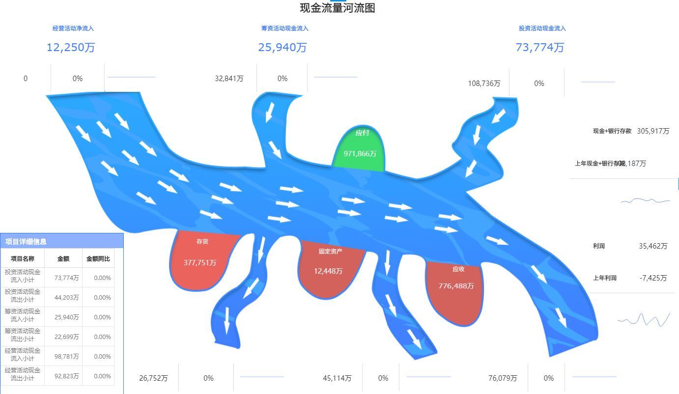 【财务分析】财务可视化报表，萌新也能轻松玩转 知乎