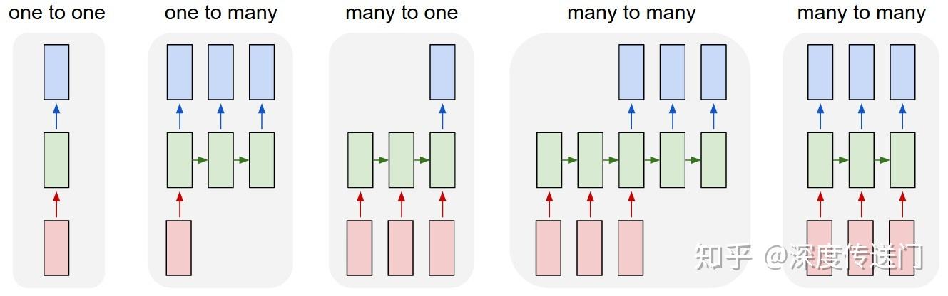 一文看懂AutoEncoder模型演进图谱 - 知乎