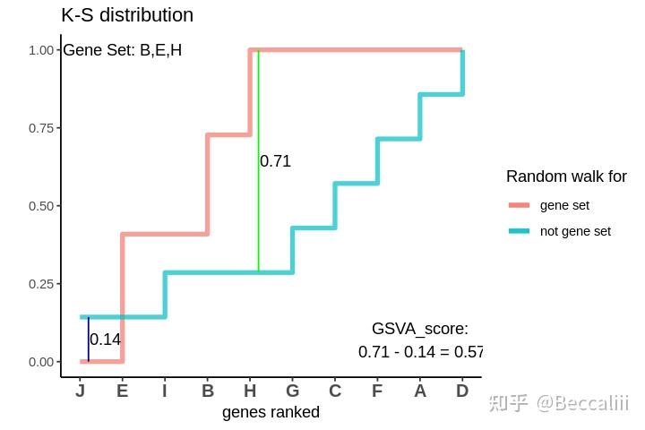 [R]基因集变异分析 -GSVA - 知乎