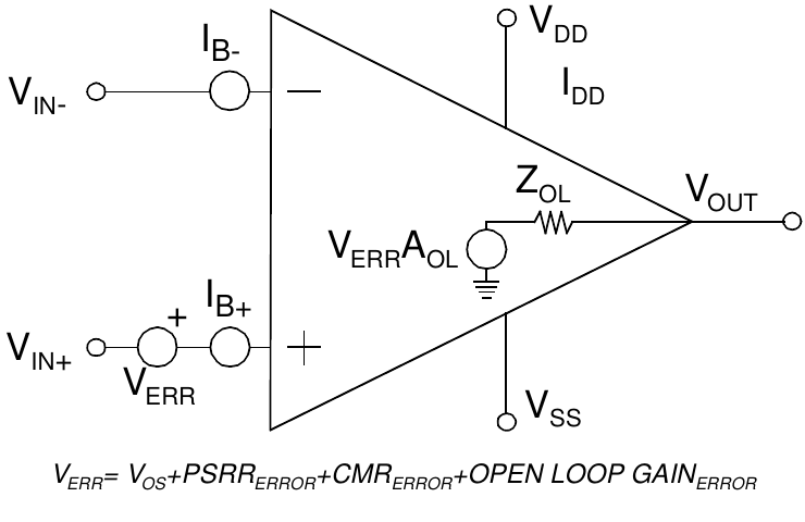 理解spec：运算放大器的Input Common Mode Voltage Range与Output Voltage Swing - 知乎