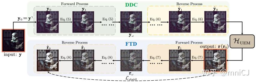 DiffLLE: Diffusion-guided Domain Calibration for Unsupervised Low-light Image Enhancement - 知乎