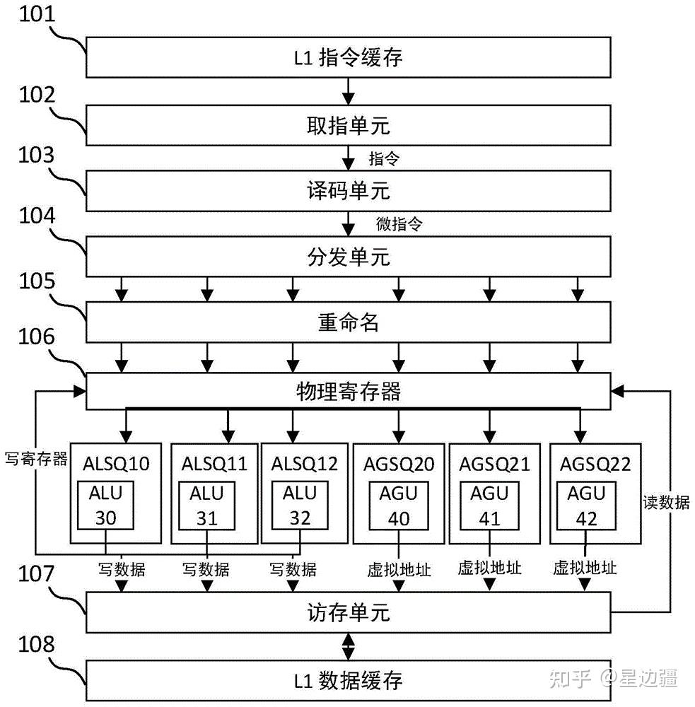 海光x86 Cpu架构的发展（国产cpu系列） 知乎