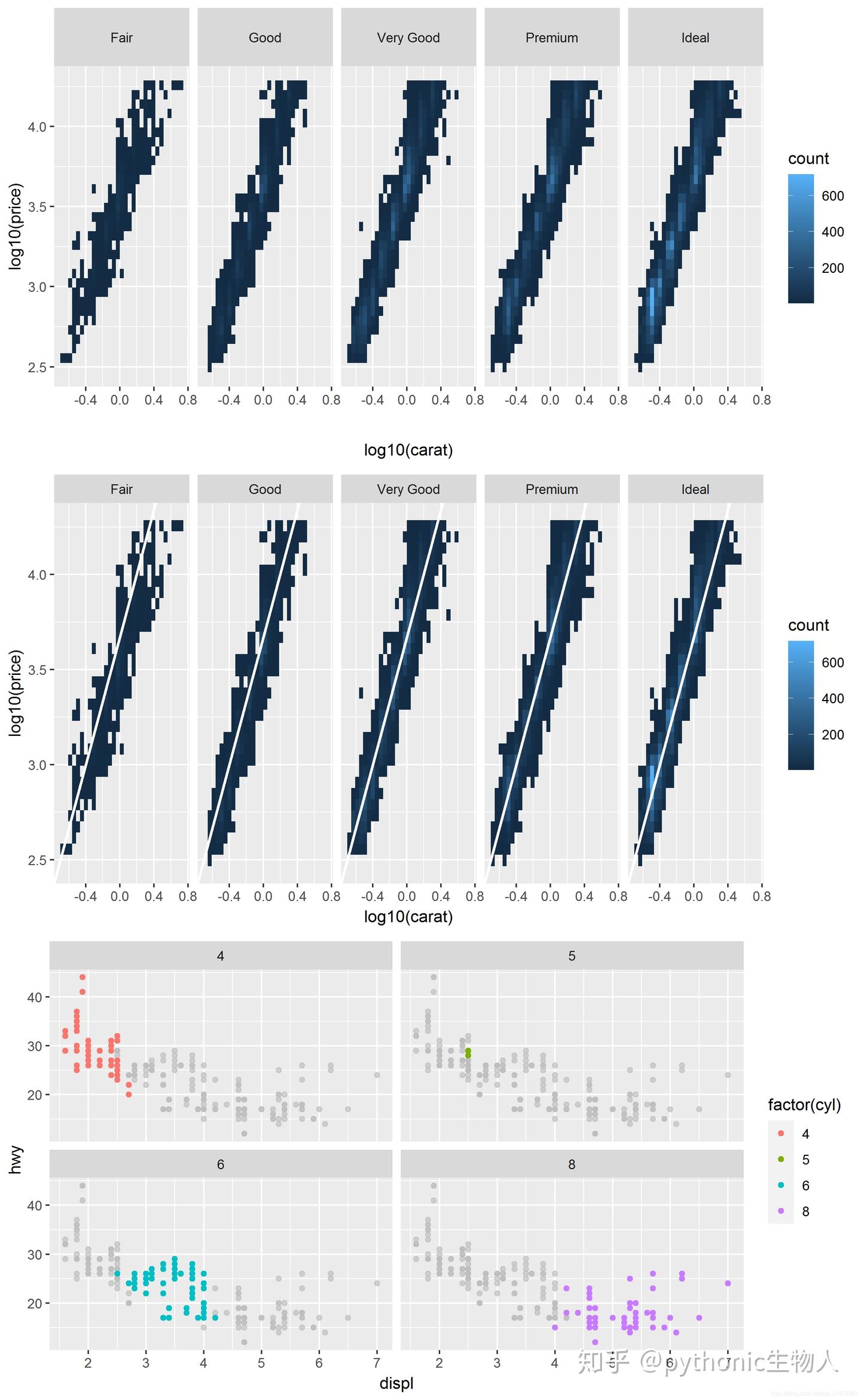 R可视化05|ggplot2图层-注释图层（Annotation layer） - 知乎