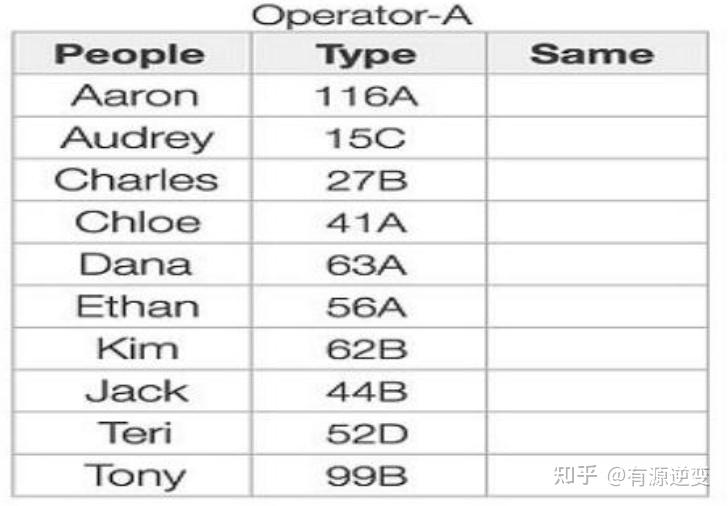 OPS入门《Objective Personality for dummies》 - 知乎