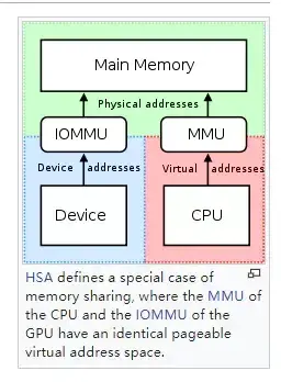深入理解Linux内核之共享内存 - 知乎