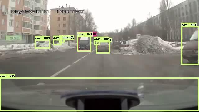 Tensorflow Object Detection API 目标检测 - 知乎