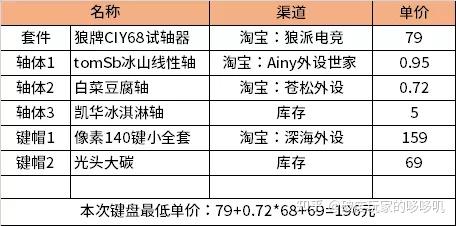 狼派CIY68“试轴器”——79块钱的套件能玩出什么花来？ - 知乎
