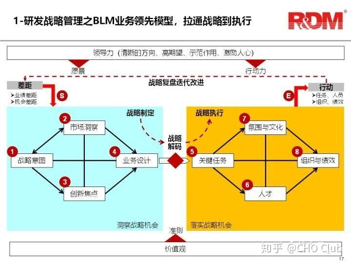 华为BLM是什么？有什么用？怎么用？（附BLM模型下载） - 知乎