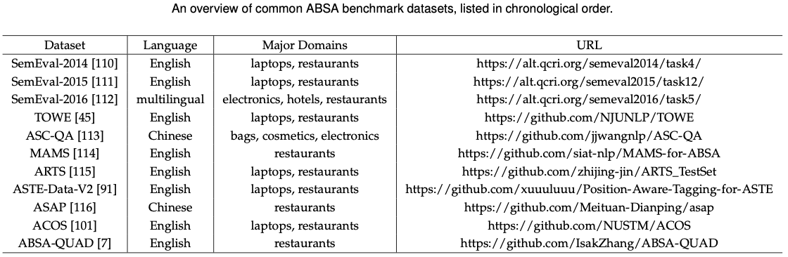 ABSA综述解读【万字长文】 - 知乎