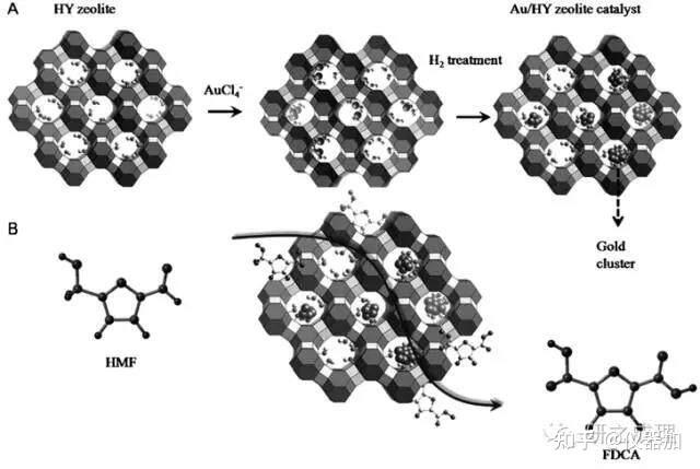 金属Cluster封装之美 - 知乎