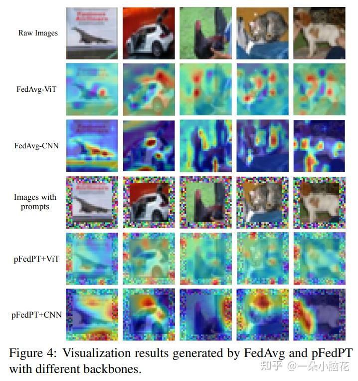 pFedPT：将prompt学习融入进联邦学习 - 知乎