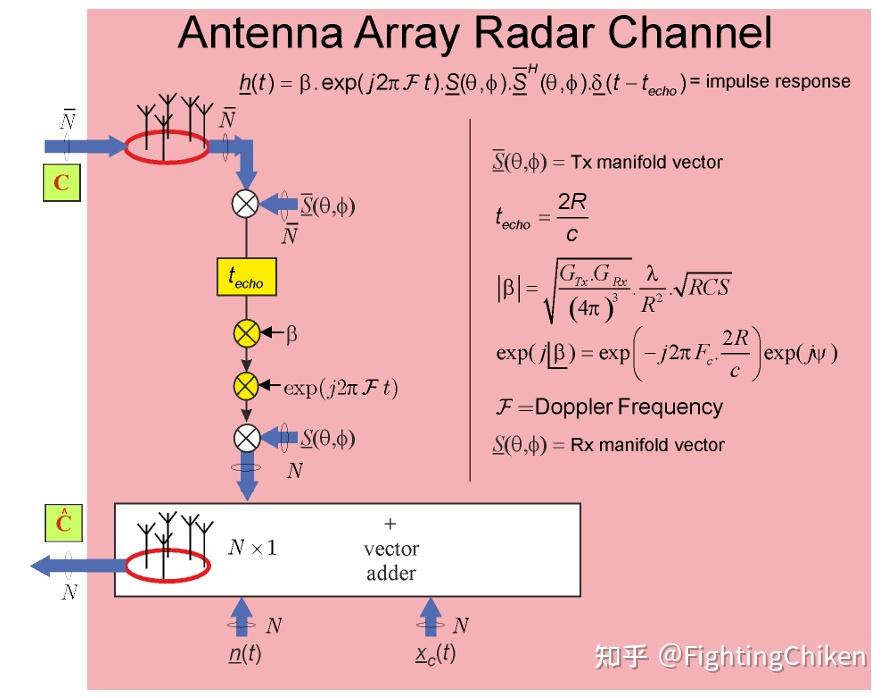EE3-27: Principles of Classical and Modern Radar Phased-Array Radar（十六 ...