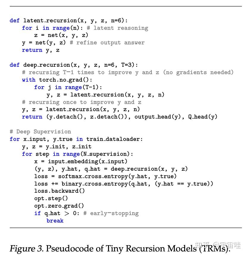 Less is More: Recursive Reasoning with Tiny Networks——论文笔记 - 知乎