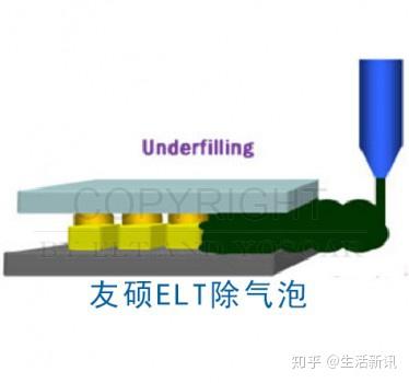 浆料除气泡：底部填充胶（underfill)环节气泡产生的原因和去除方法 - 知乎