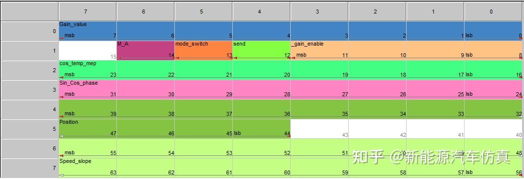 RESXRV-P7型旋变模拟器 - 知乎