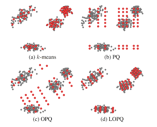 Faiss 源码解析 - 知乎