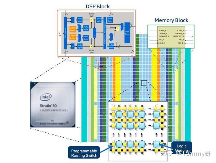 深度解读：FPGA vs. MCU 的关键区别 - 知乎