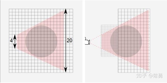 Unity实时阴影实现——Cascaded Shadow Mapping - 知乎