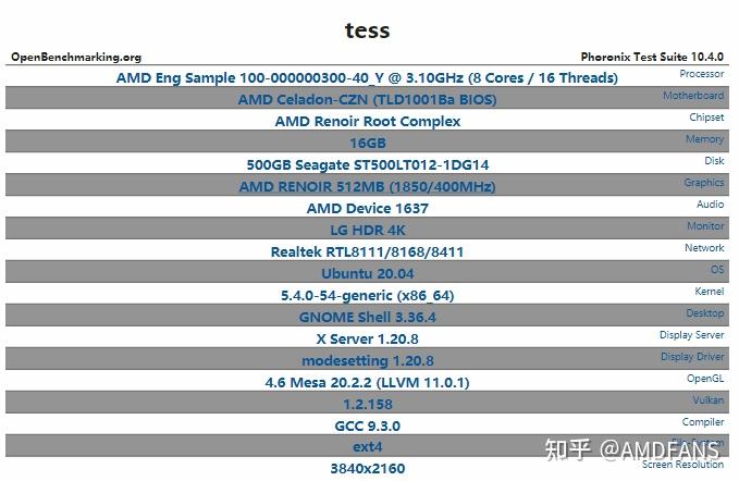 请问这个八核十六线程的AMD处理器是哪个cpu的测试版？ - 知乎