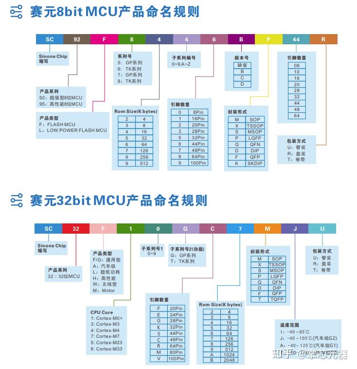国产单片机（MCU）崛起 —— 51系列 - 知乎
