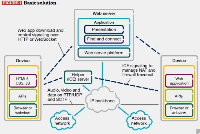 anyRTC实现基于WebRTC的应用场景 - 知乎