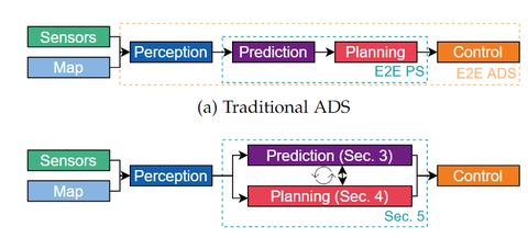 [Prediction-1] TNT: target-drivenN trajectory Prediction - 知乎