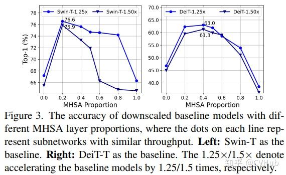 CVPR 2023 | 港中文联合微软研究院推出基于级联分组注意力模块的全新实时网络架构模型 EfficientViT - 知乎