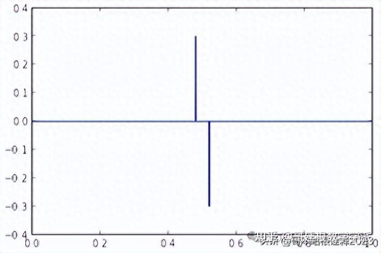 非平稳信号的倒谱（cepstrum）分析（python） 知乎 