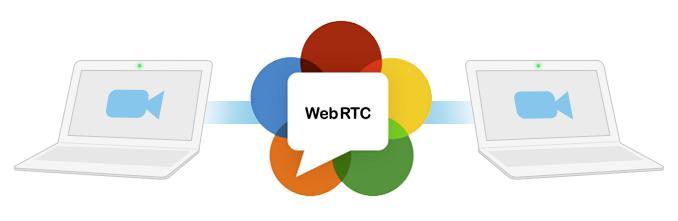 RTC技术（WebRTC） - 知乎