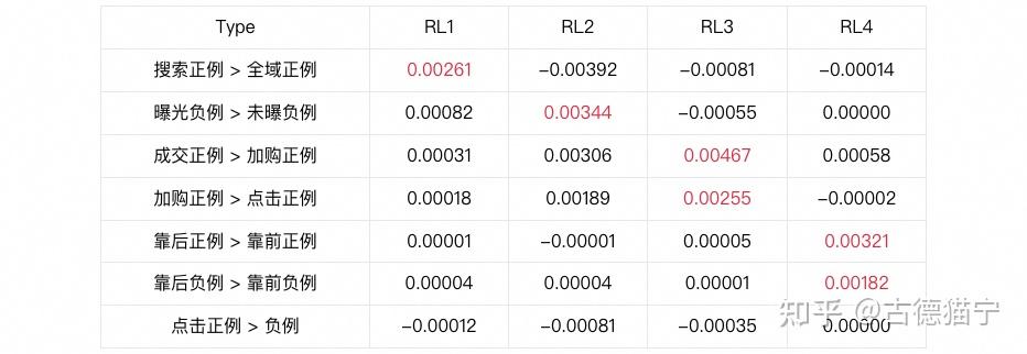 浅谈Ranking Loss的基本性质与进阶应用 - 知乎