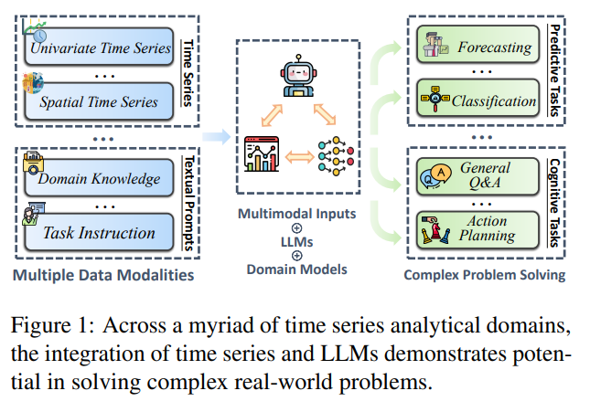ICML 2024 时间序列（Time Series）和时空数据（Spatial-Temporal）论文总结【抢先版】 - 知乎