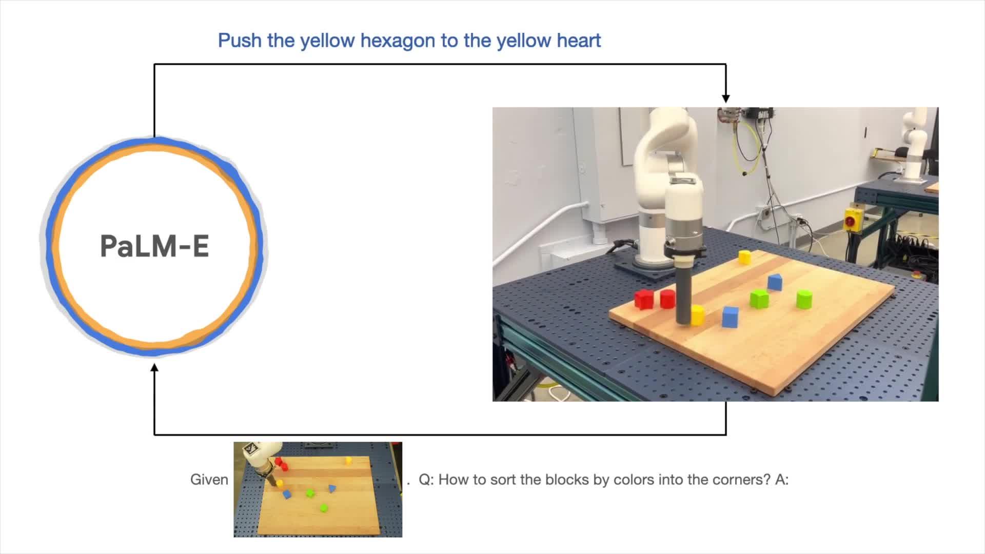 论文阅读-PaLM-E：多模态语言模型 - 知乎