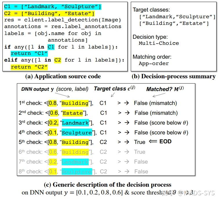 OSDI 2024 论文评述 Day 2 Session 4: Deep Learning - 知乎