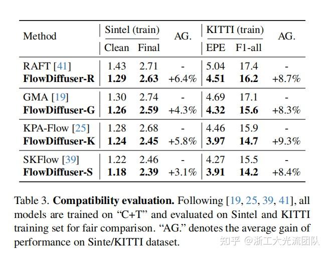 FlowDiffuser：扩散模型在光流中的应用 - 知乎