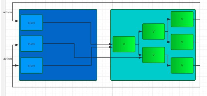 Flux架构模式 - 知乎
