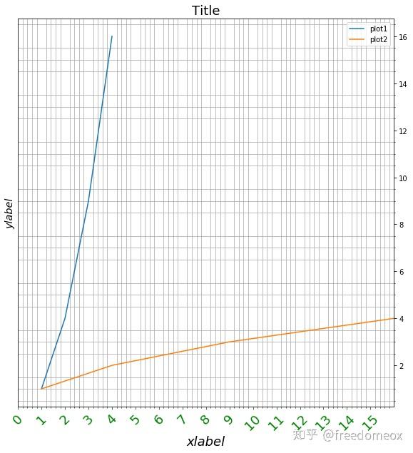 matplotlib：先搞明白plt. /ax./ fig再画 - 知乎