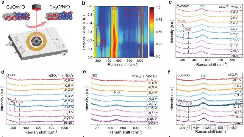 拉曼(Raman)三种增强技术：SERS、TERS和CARS - 知乎