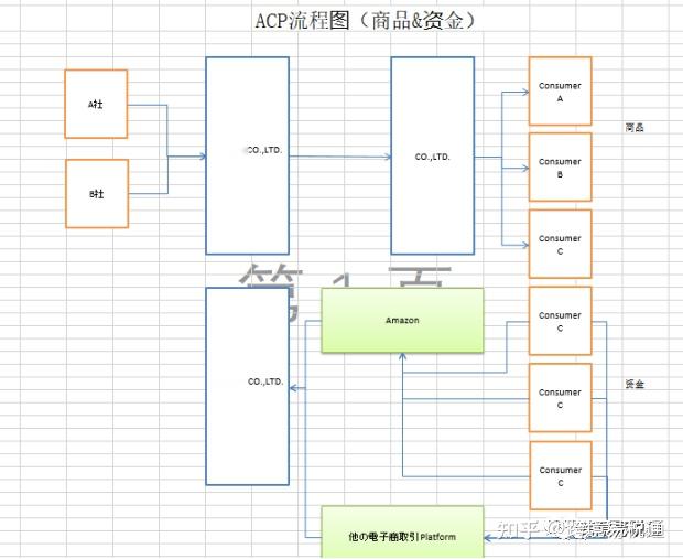 带您全面了解日本清关模式，详解ACP, IOR，AEO - 知乎