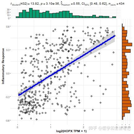 GSVA和ssGSEA - 知乎