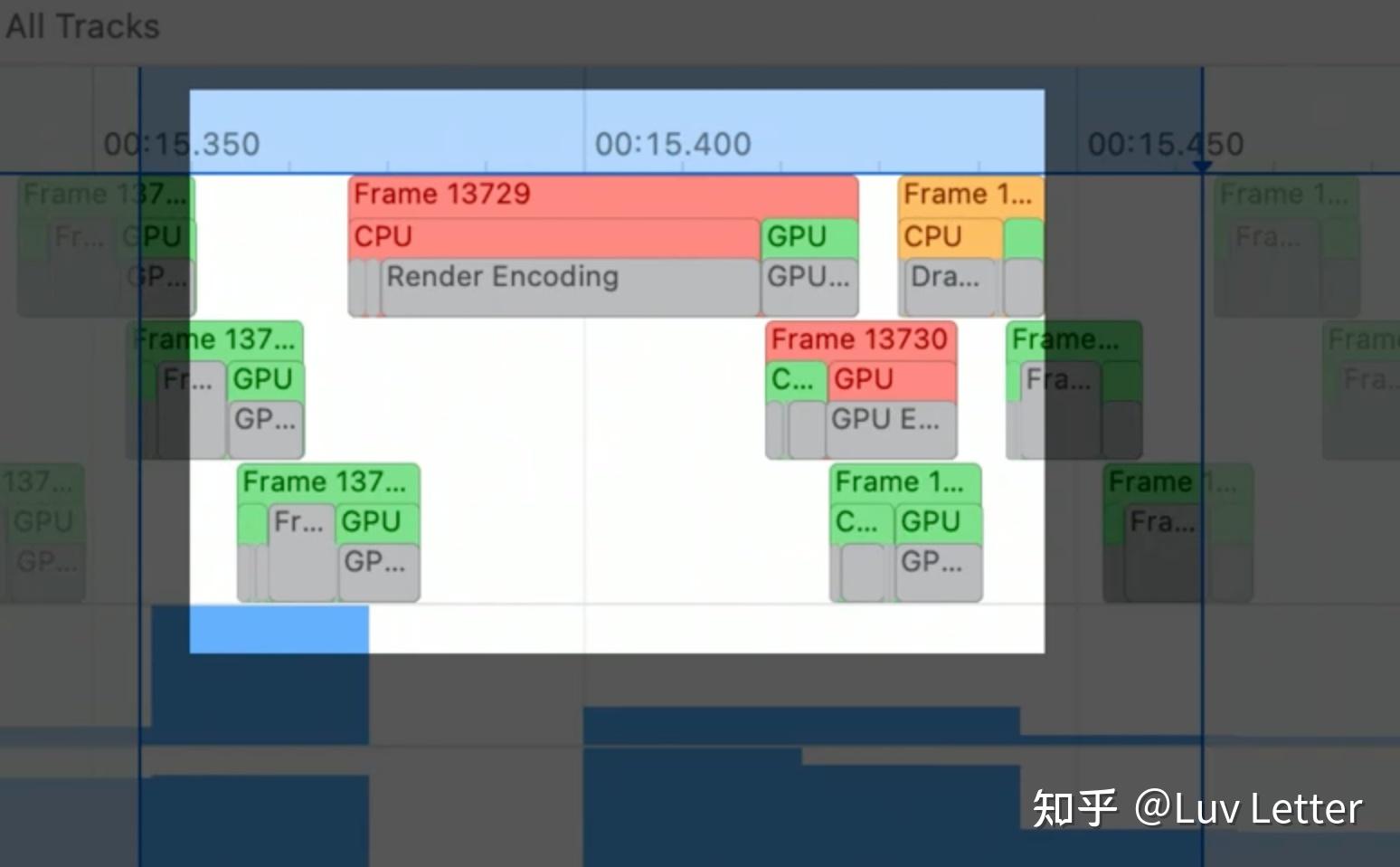 Apple Vision Pro 搭载的 R1 芯片到底是一颗怎样的芯片，有哪些值得关注的信息？ - 知乎