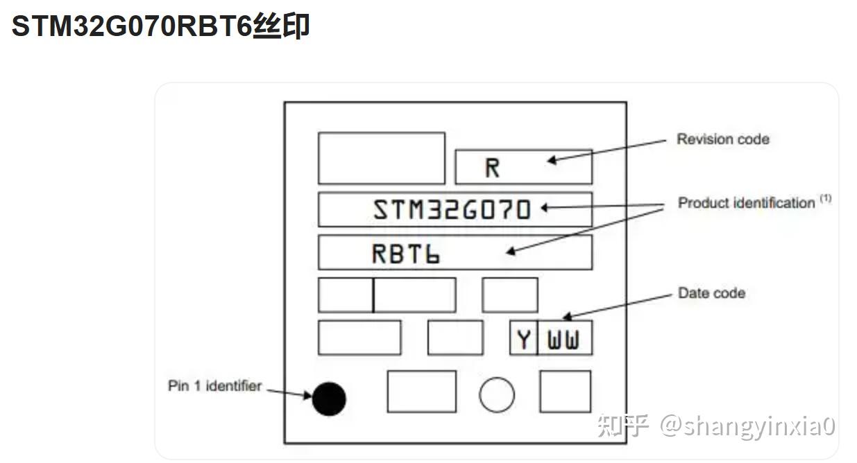 STM32G070RBT6,STM32G070高性能Arm Cortex-M0+RISC核心的微控制器32位ST单片机,家电领域为物联网 ...