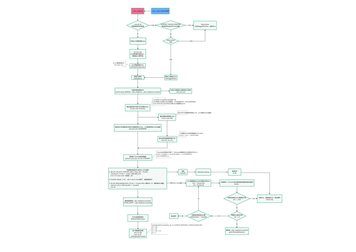 _objc_msgSend执行流程分析 - 知乎