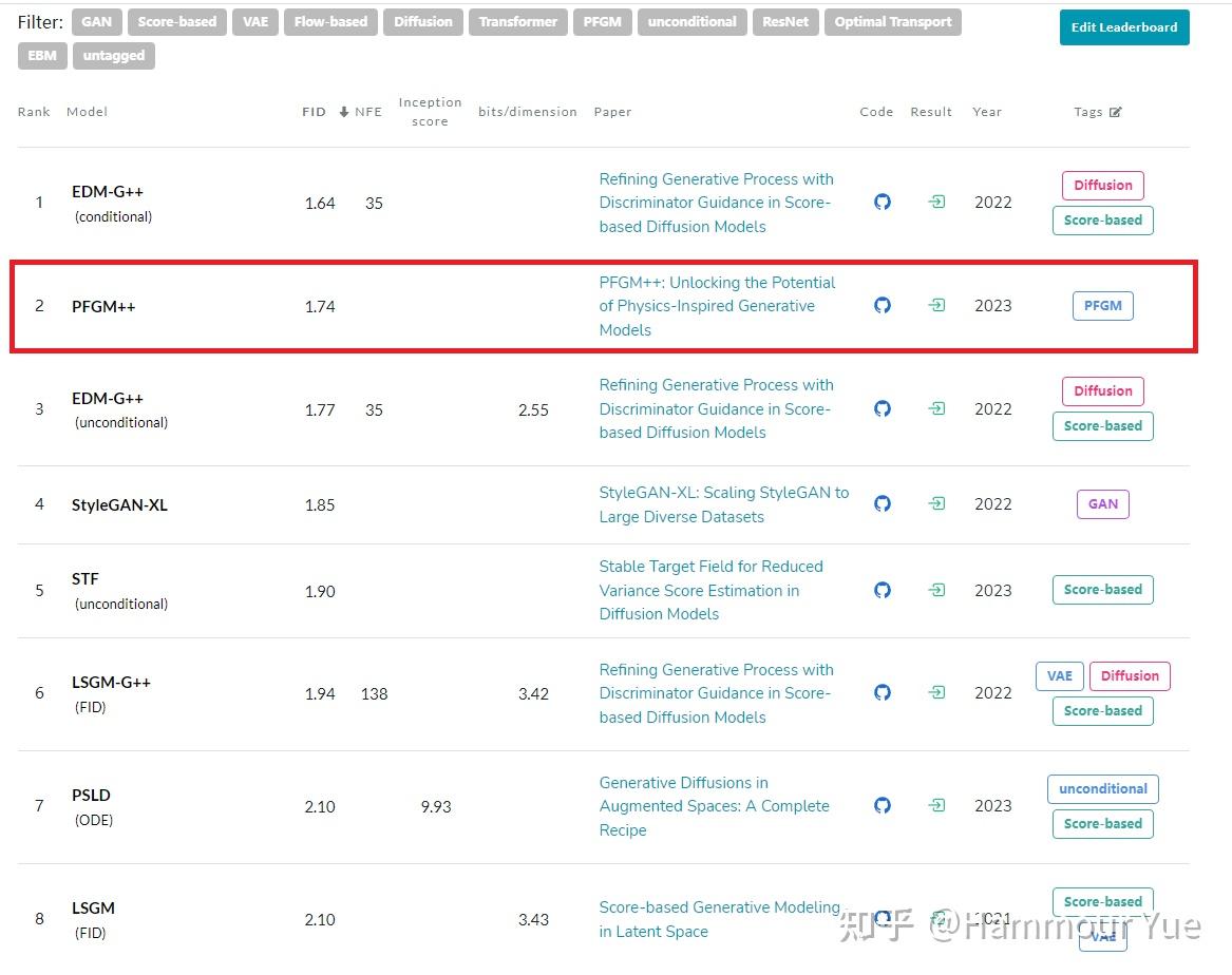 Diffusion学习笔记（七）——基于力场的Poisson Flow生成模型（PFGM） - 知乎