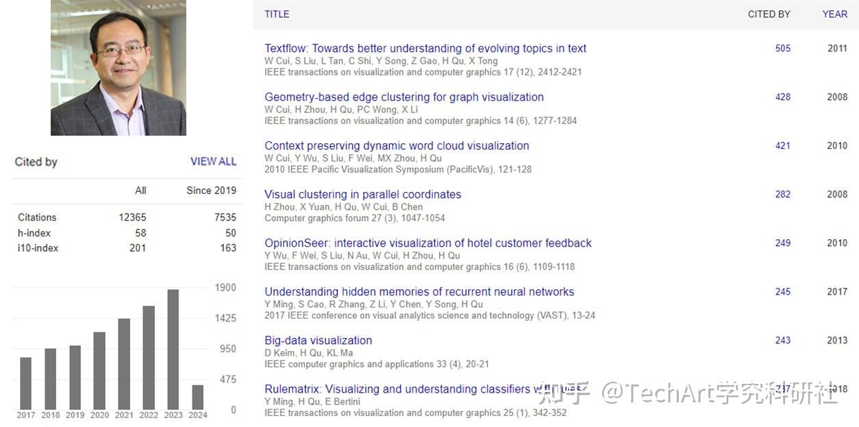 【博导特辑】香港科技大学Prof. Huamin Qu招募博士生-智慧城市/人机交互/扩展现实/多模态分析/可解释人工智能 - 知乎