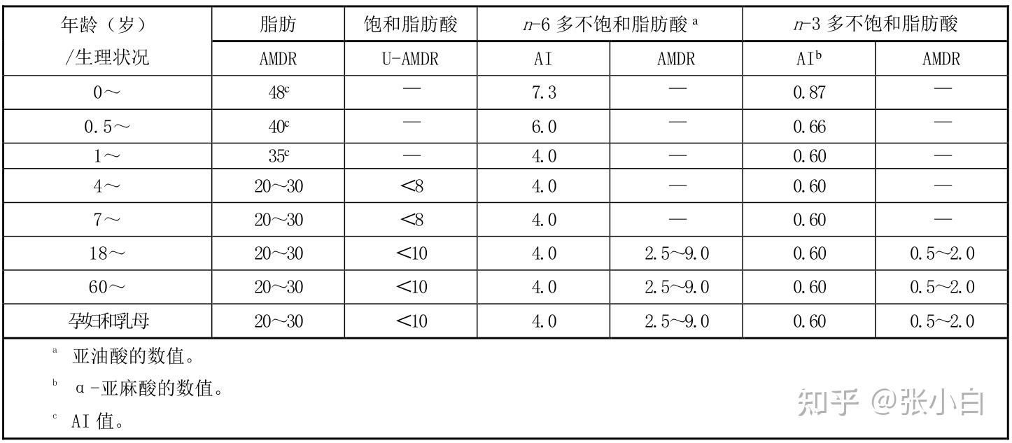 PP-DocBee 表格识别能力初探（使用百度AI Studio) - 知乎