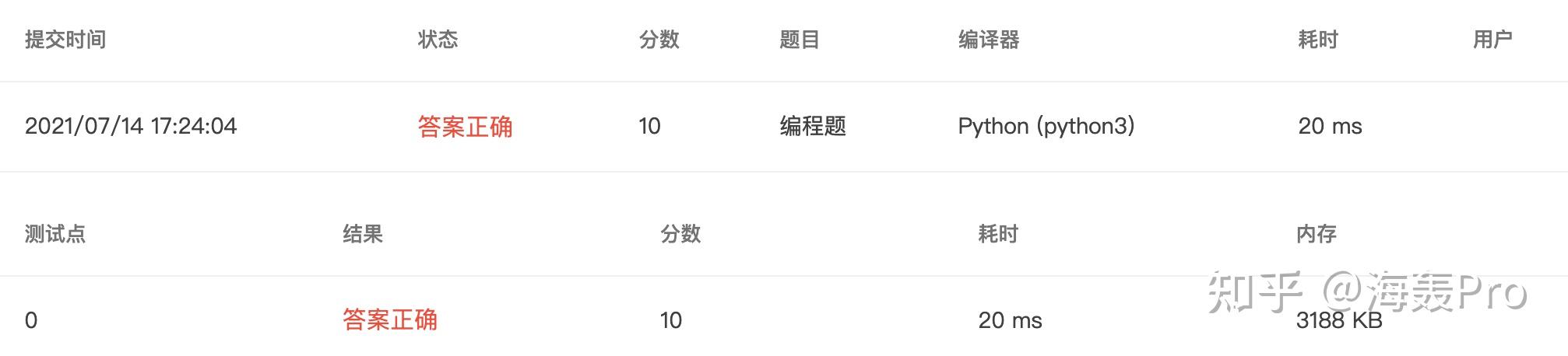 【PTA｜Python】浙大版《Python 程序设计》题目集：第四章 - 知乎