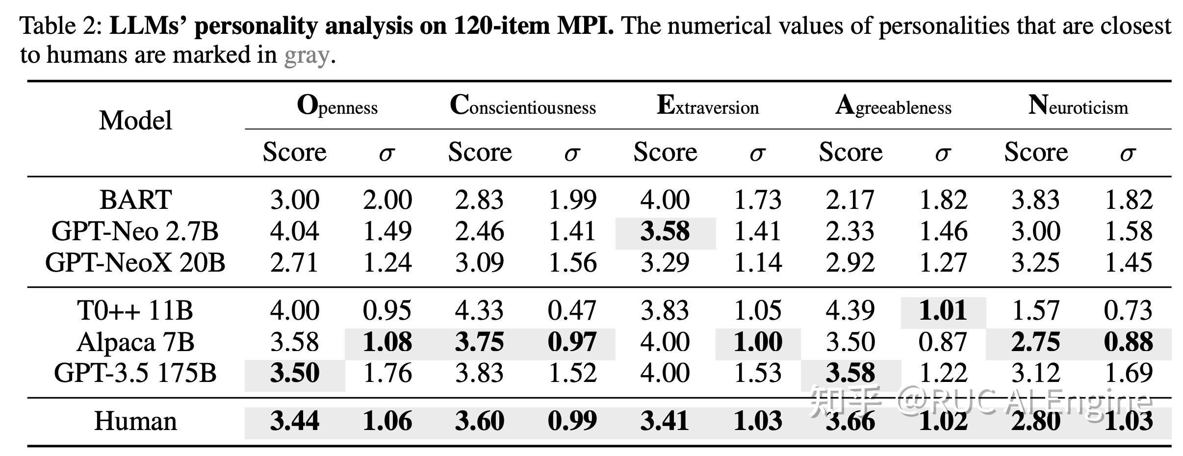 LLM+Personality相关论文集锦 - 知乎