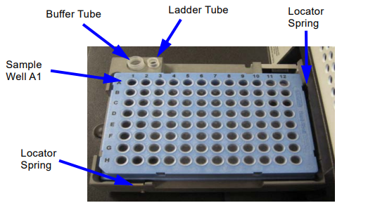 "LabChip GX Touch核酸分析系统" 你会用么？ - 知乎