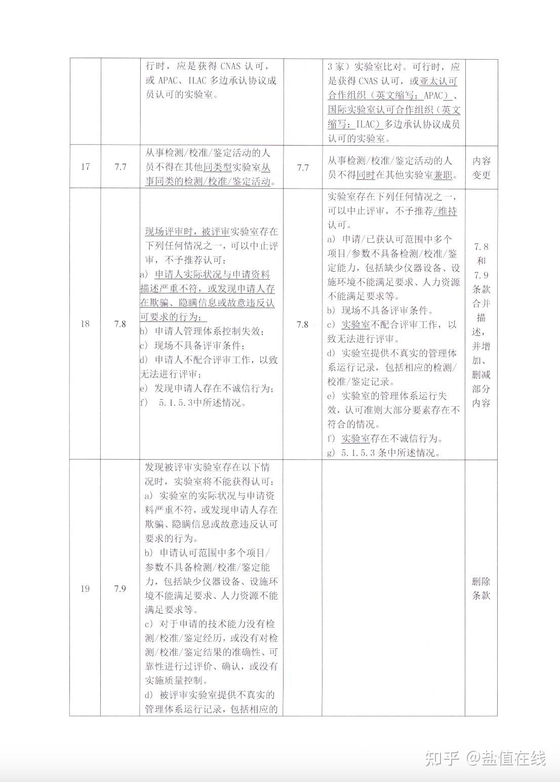 CNAS-RL01：2025《实验室认可规则》今日起正式实施 - 知乎
