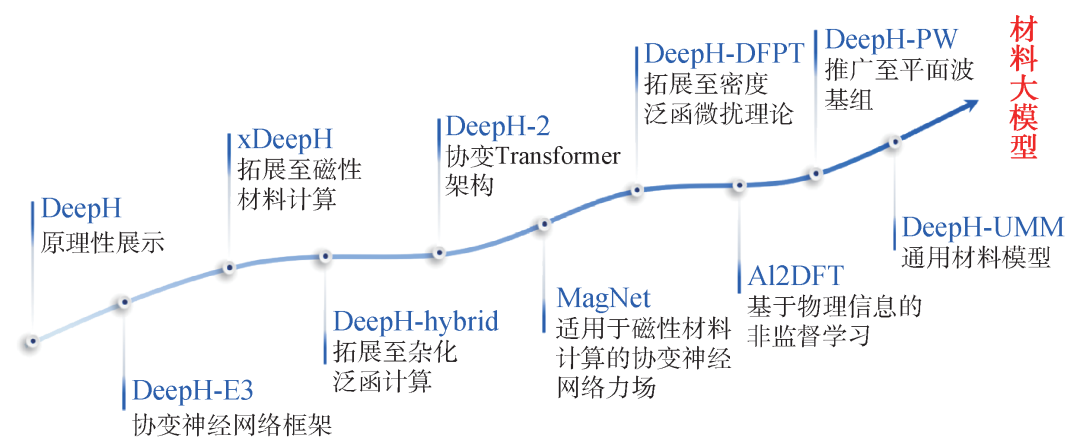 深度学习与第一性原理计算 - 知乎